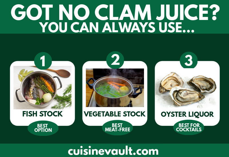 Can I use fish stock instead of clam juice?