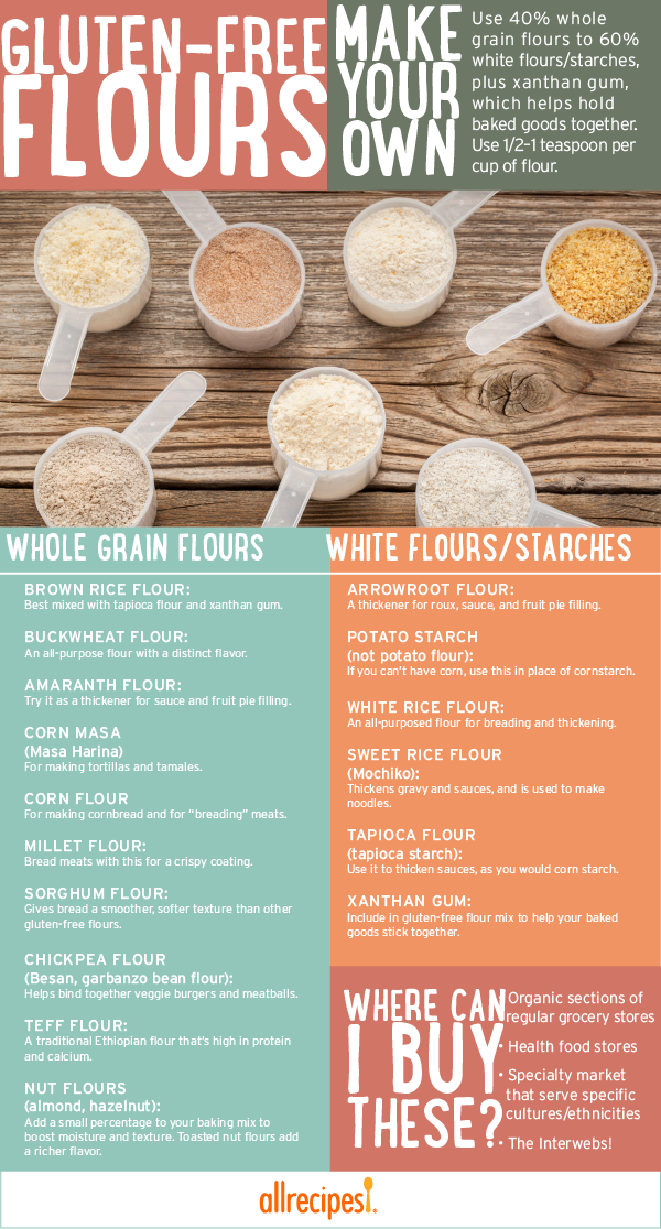 Can I use gluten-free flour instead of cornstarch?