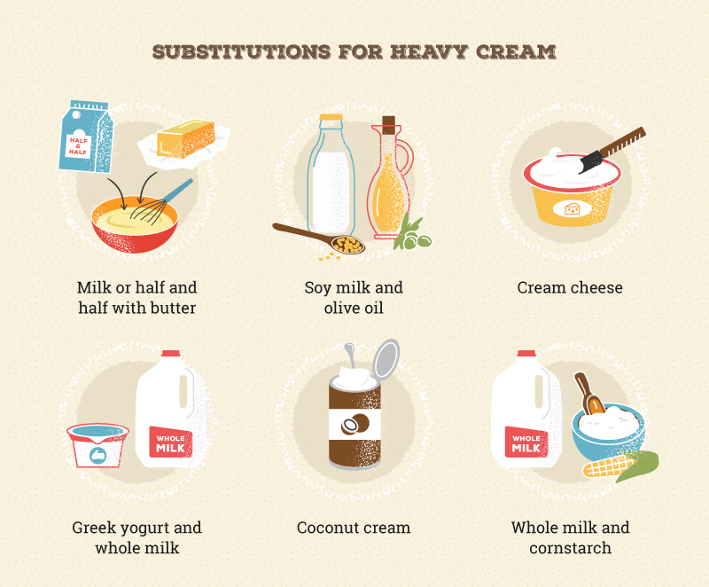 Can I use heavy cream for cream?