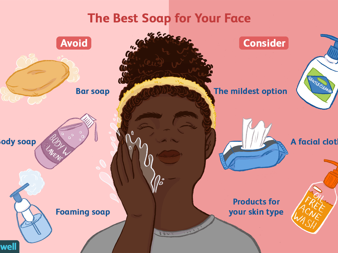 Can I use regular soap on my face?