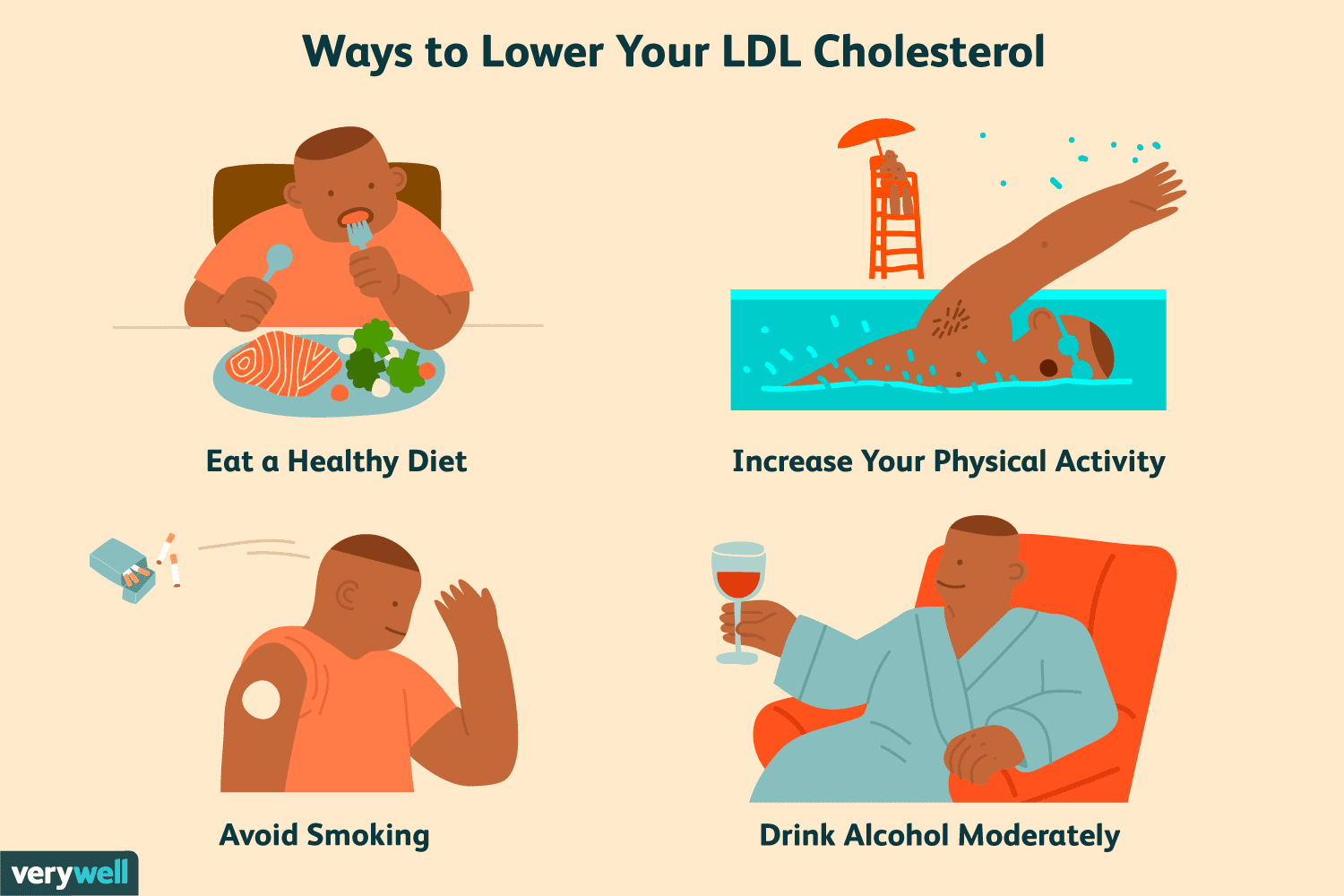 Can LDL be lowered in one month?