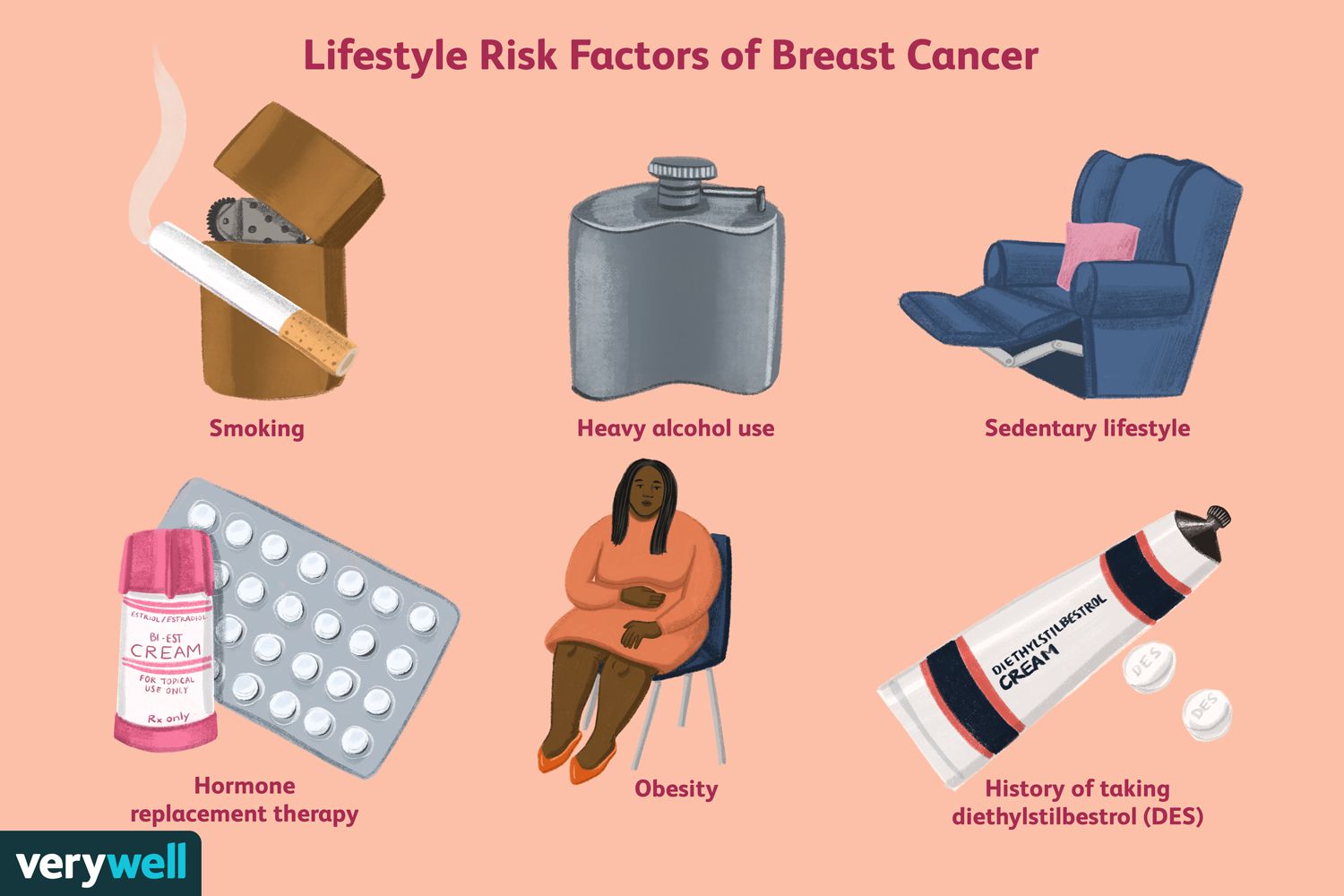 Can lifestyle affect breast cancer?