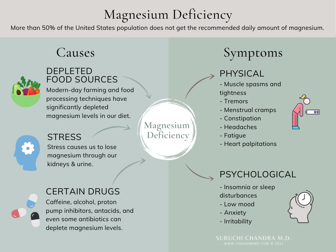 Can Low Magnesium Cause Digestive Issues