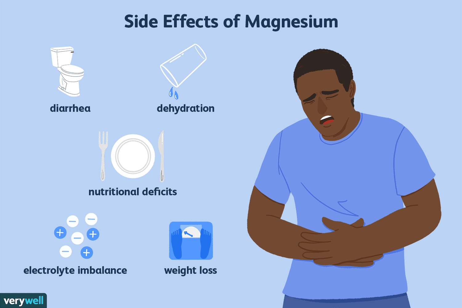 Can magnesium relieve gas?