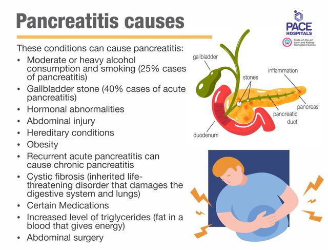 Can pancreas damage be reversed?