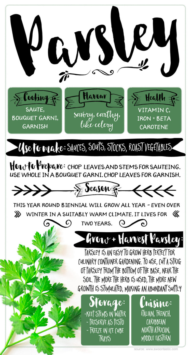 Can parsley be cooked?