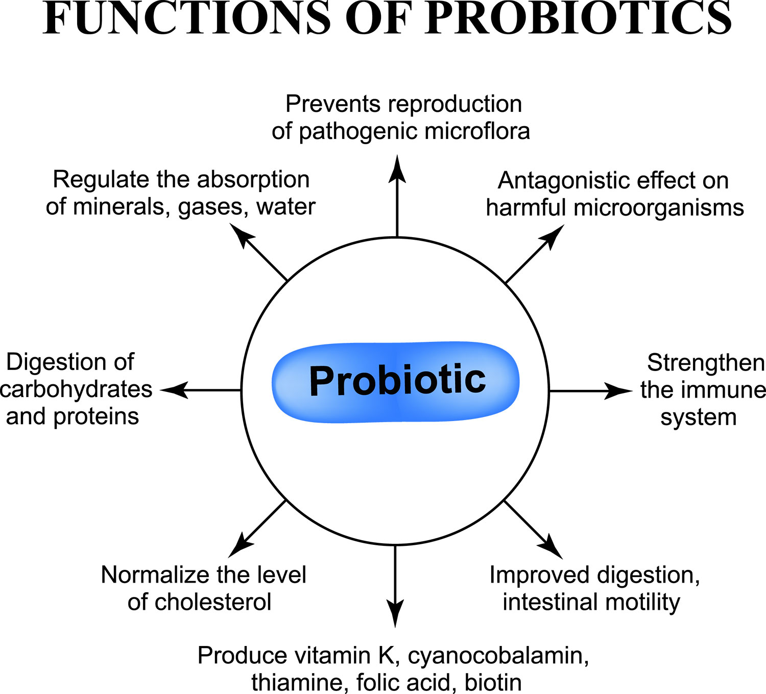 Can probiotics cause an overactive immune system?