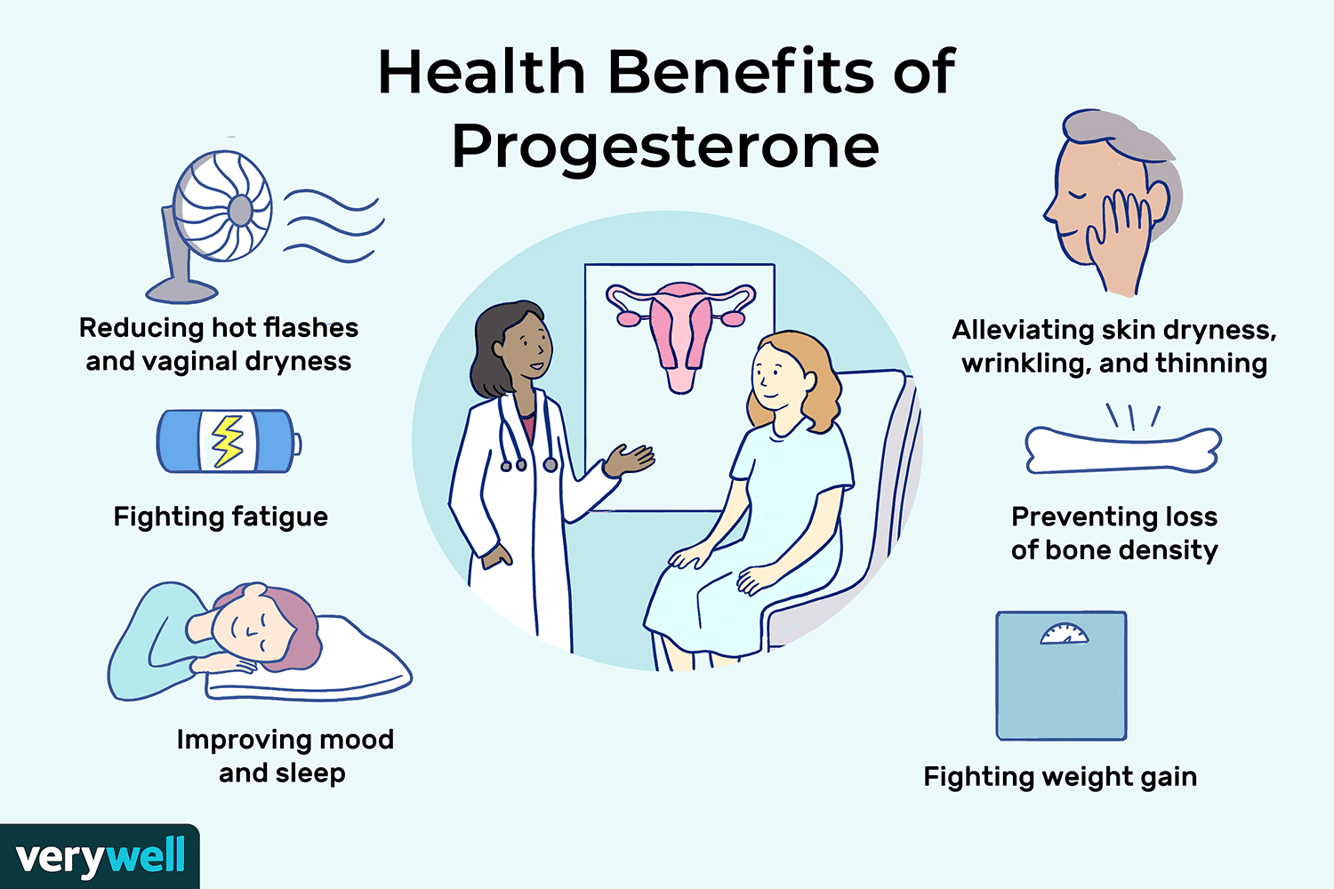 Can progesterone make you gassy?