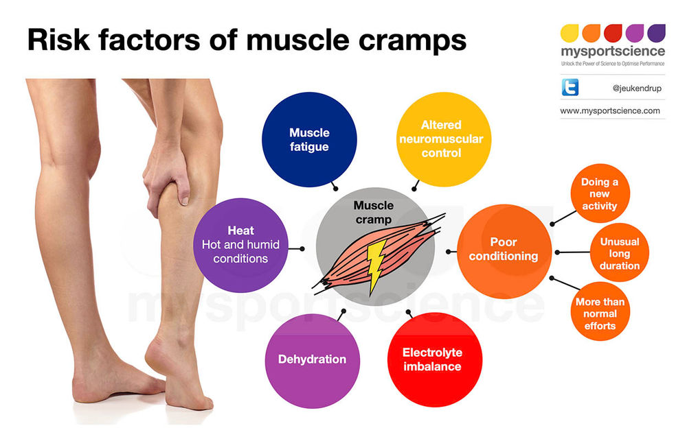 Can protein powder cause muscle cramps?