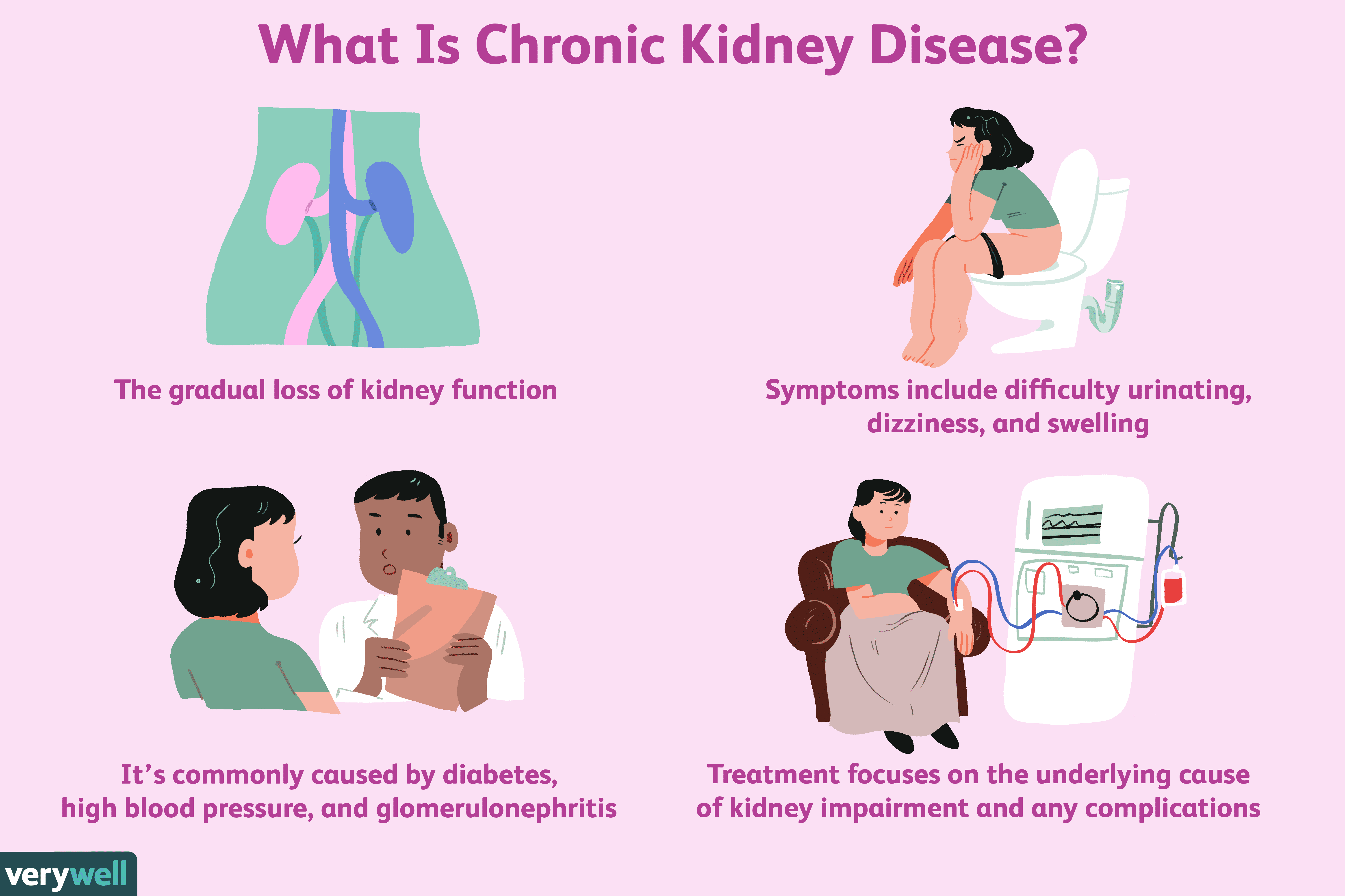 Can reduced kidney function be restored?