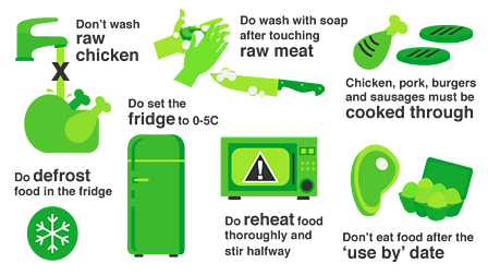 Can reheating food stop food poisoning?