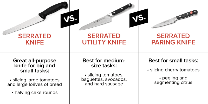 Can serrated utility knife be used for bread?