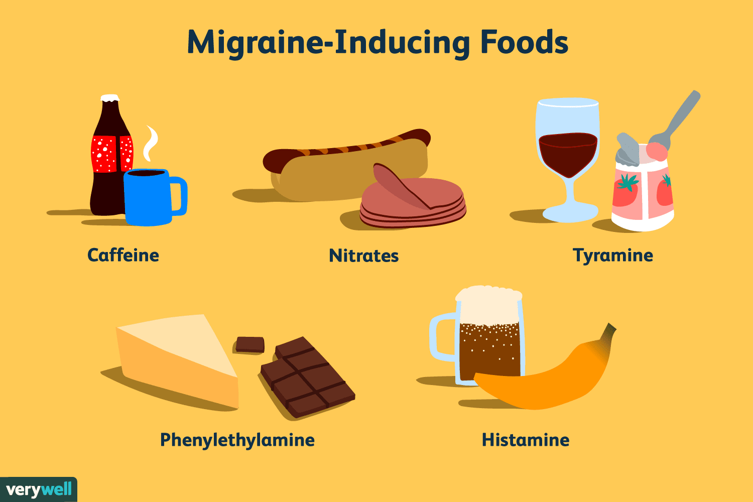 Can shellfish cause migraines?