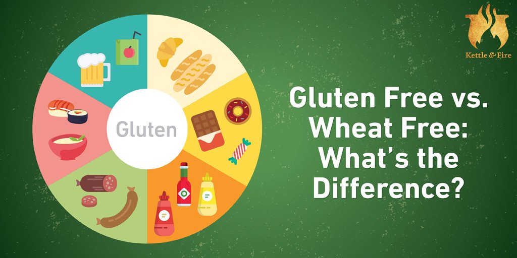 Can something be gluten-free but still contain wheat?