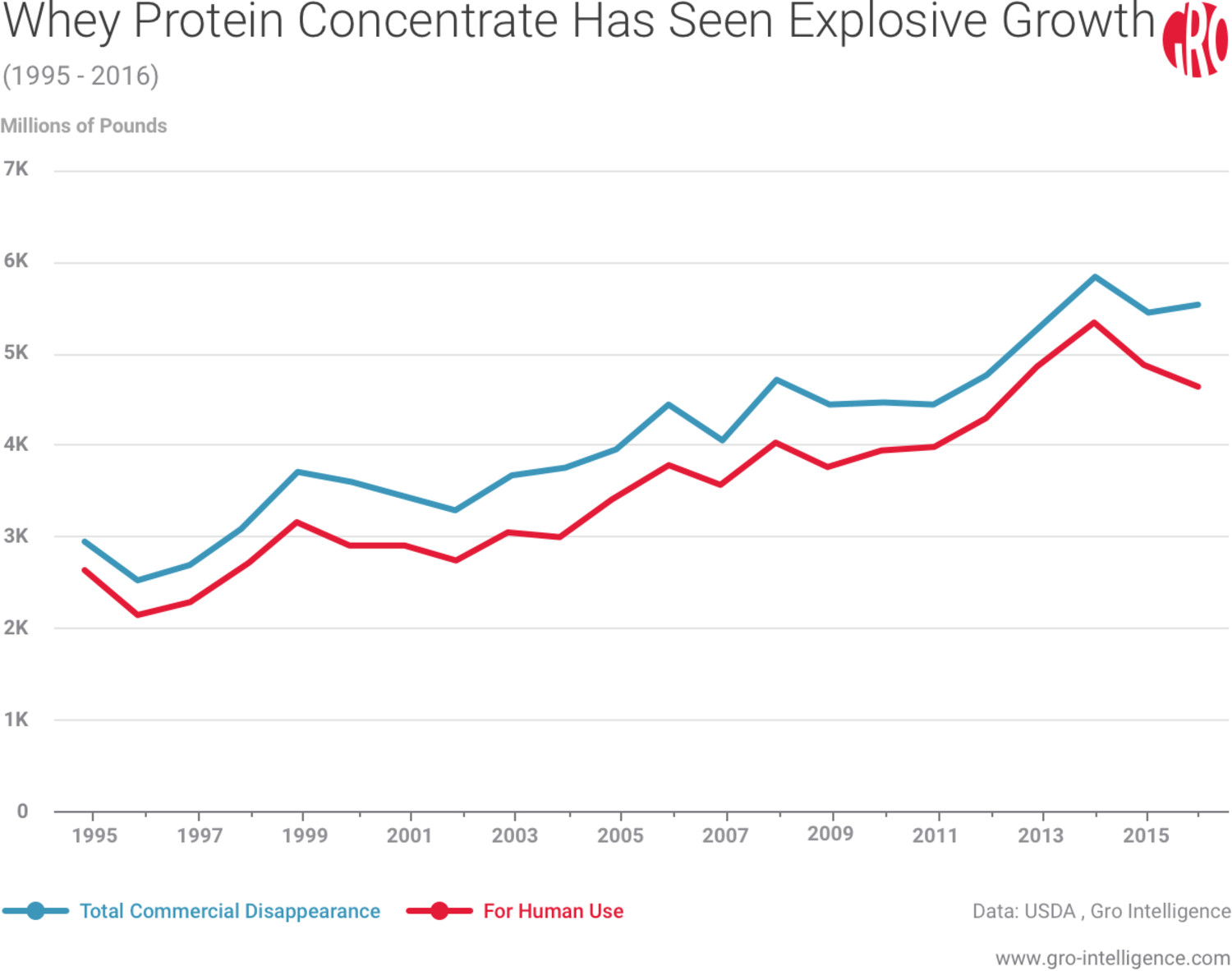Can soy protein replace whey?