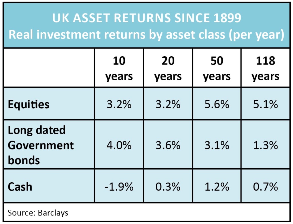 Can stocks make you a lot of money?