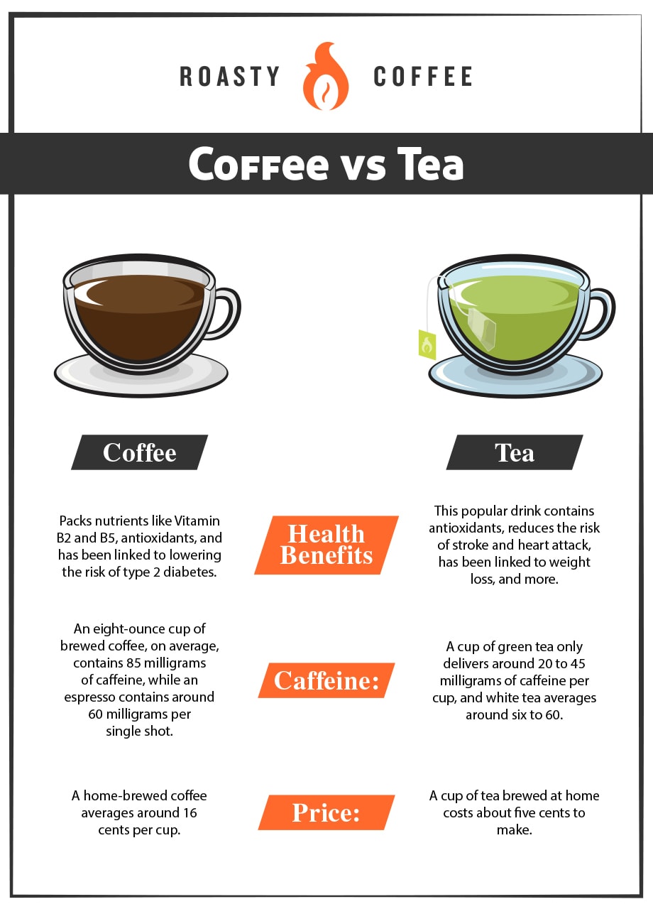 Can tea be as strong as coffee?