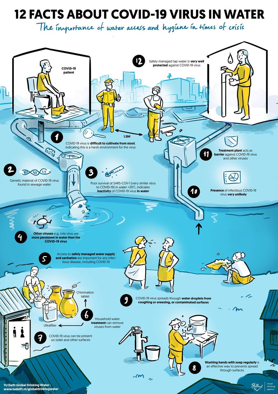 Can the coronavirus disease be transmitted through water?