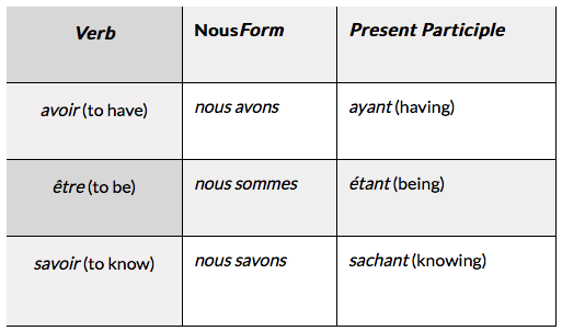 Can the French present participle be a noun?