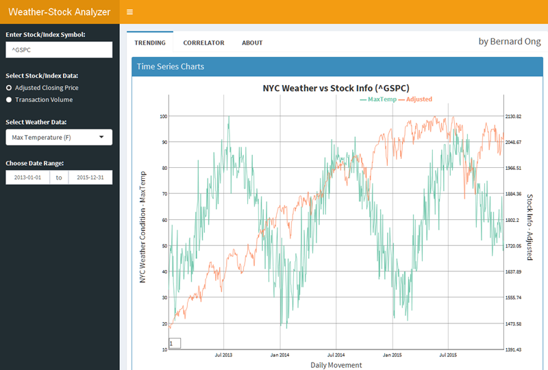 Can the weather predict the stock market?