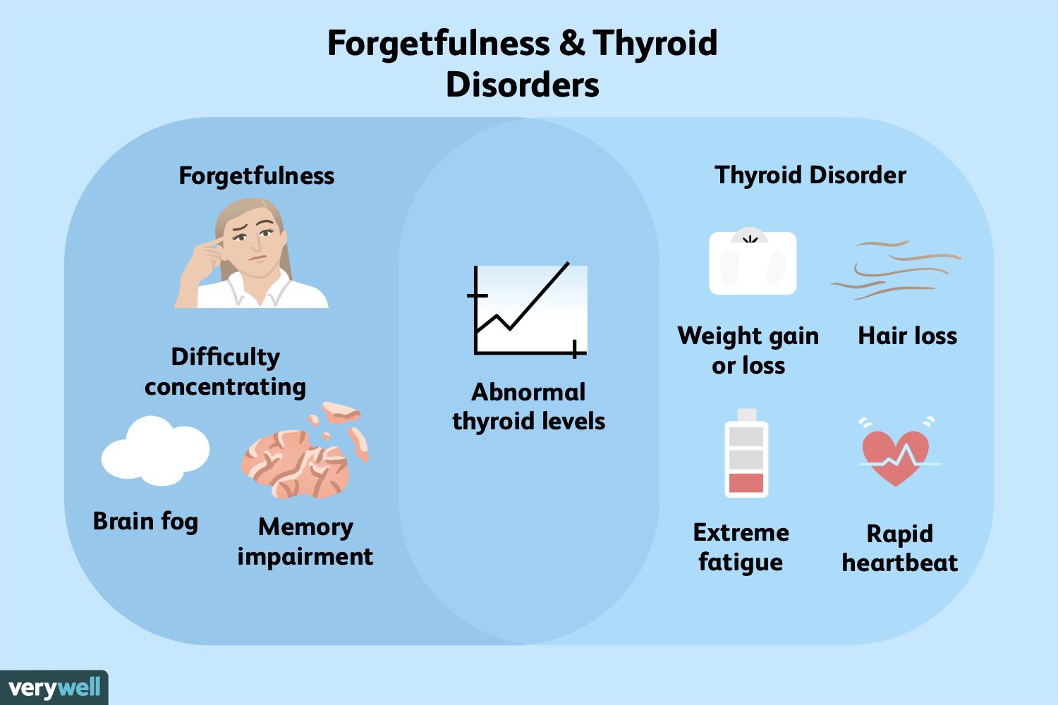 Can thyroid function be restored?