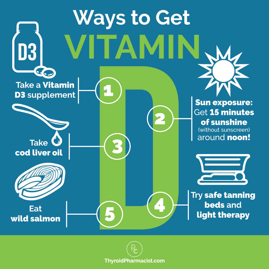 Can thyroid patients take vitamin D3 tablets?