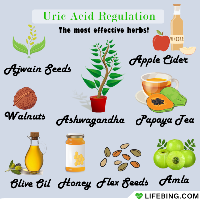 Can uric acid be reduced naturally?