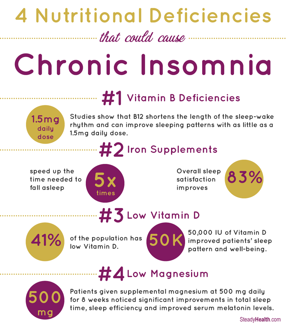 Can vitamin B12 cause insomnia?