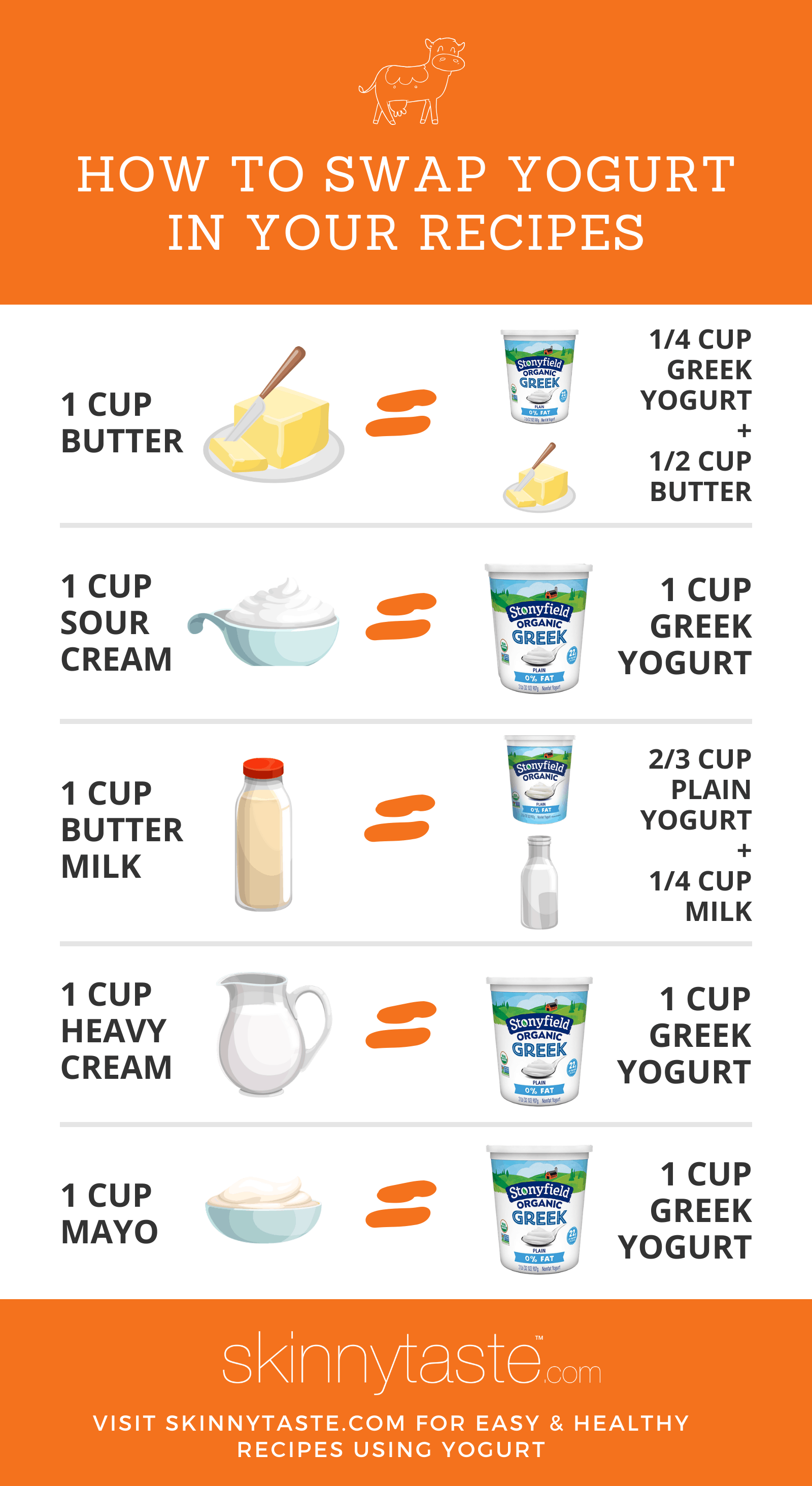 Can yogurt be used in place of cream?