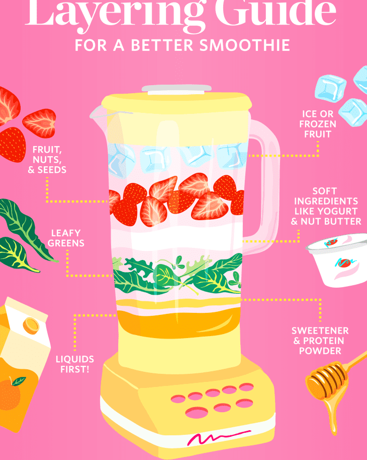 Can you blend a smoothie?