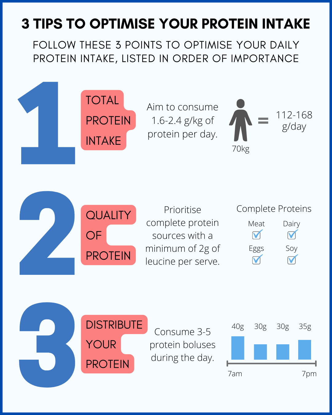 Can you build muscle with 40g protein?