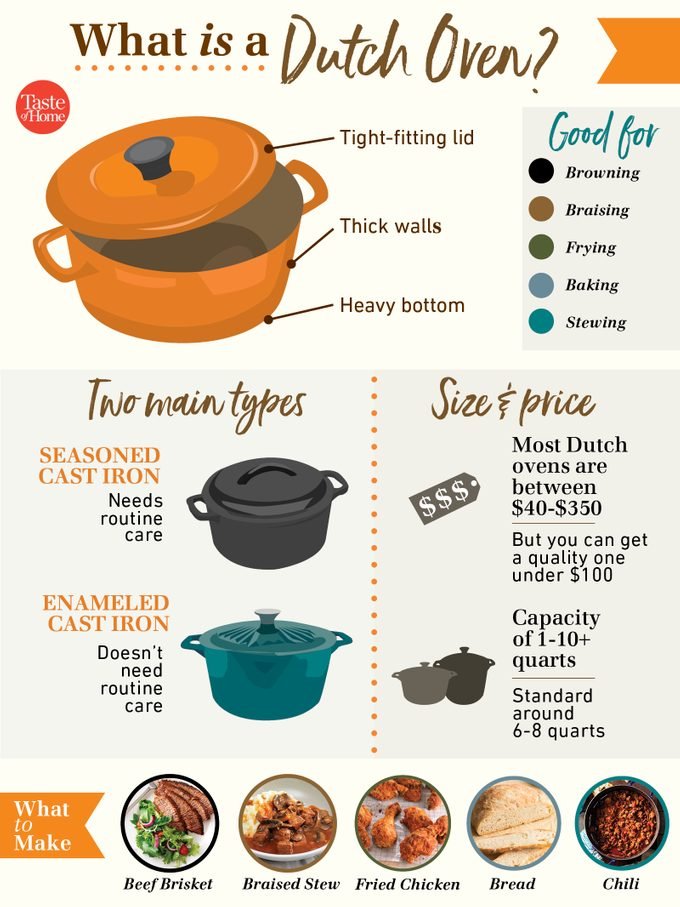 Can you cook everything in a Dutch oven?