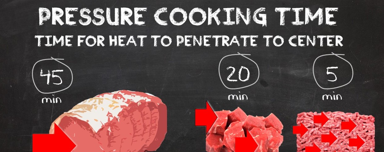 Can you cook raw meat in a pressure cooker?