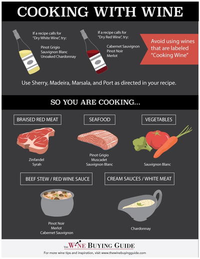 Can you cook with red wine?