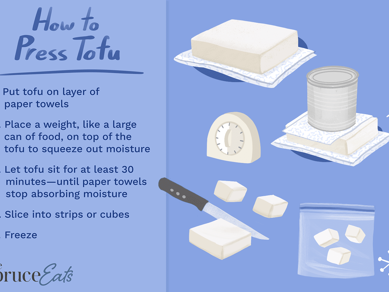 Can you cut tofu with paper towels?