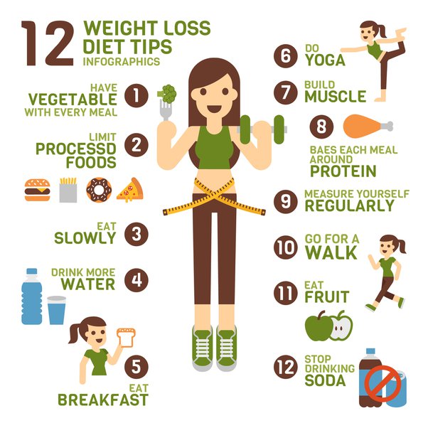 Can you drastically lose weight in 2 weeks?