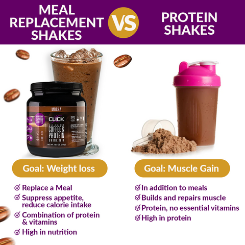 Can you drink a protein shake instead of eating?