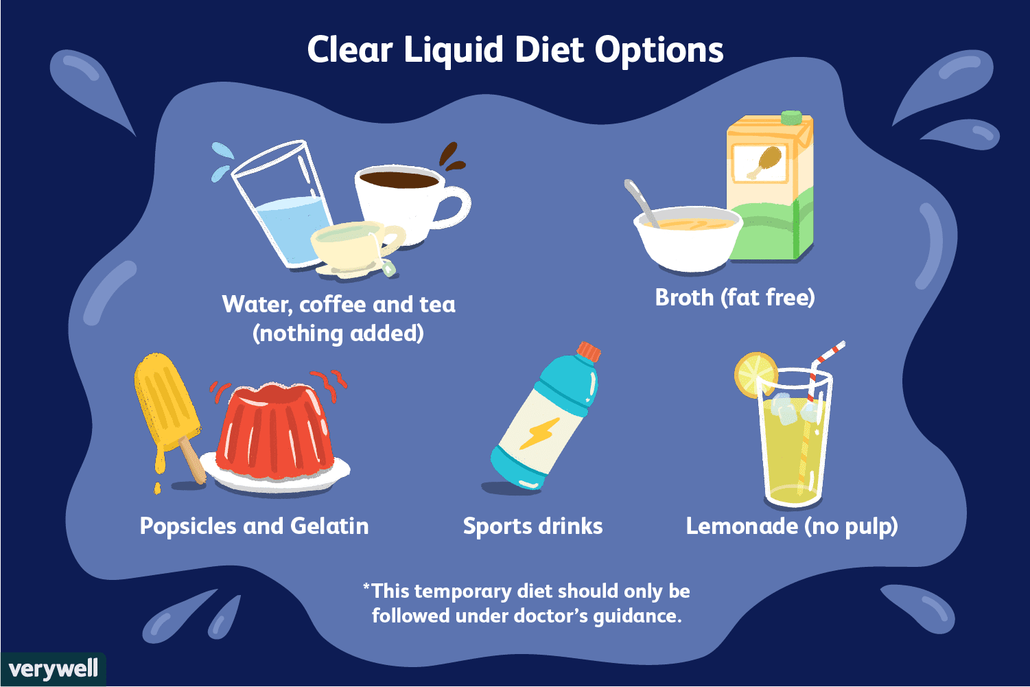 Can you drink anything on a liquid diet?