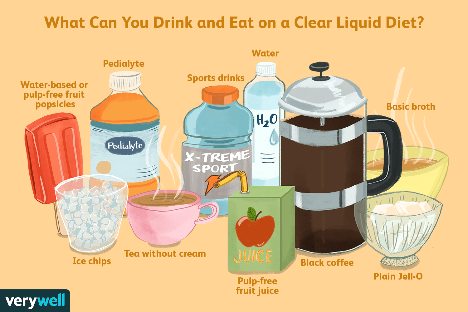 Can you drink caffeine on a clear liquid diet?