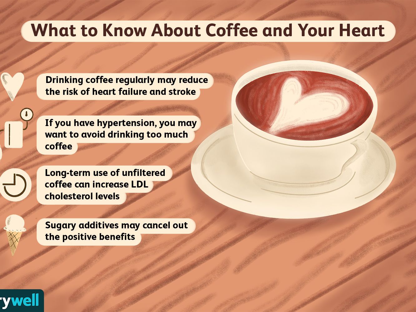 Can you drink coffee with congestive heart failure?