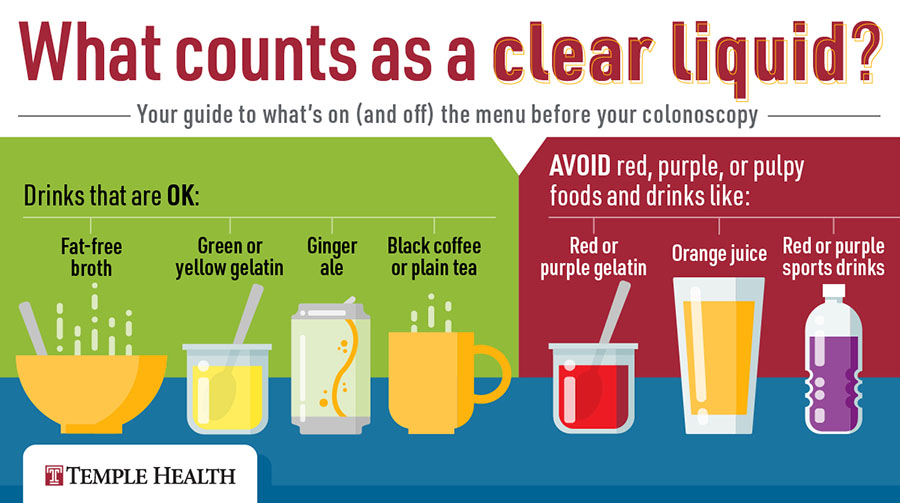 Can you drink green tea when preparing for colonoscopy?