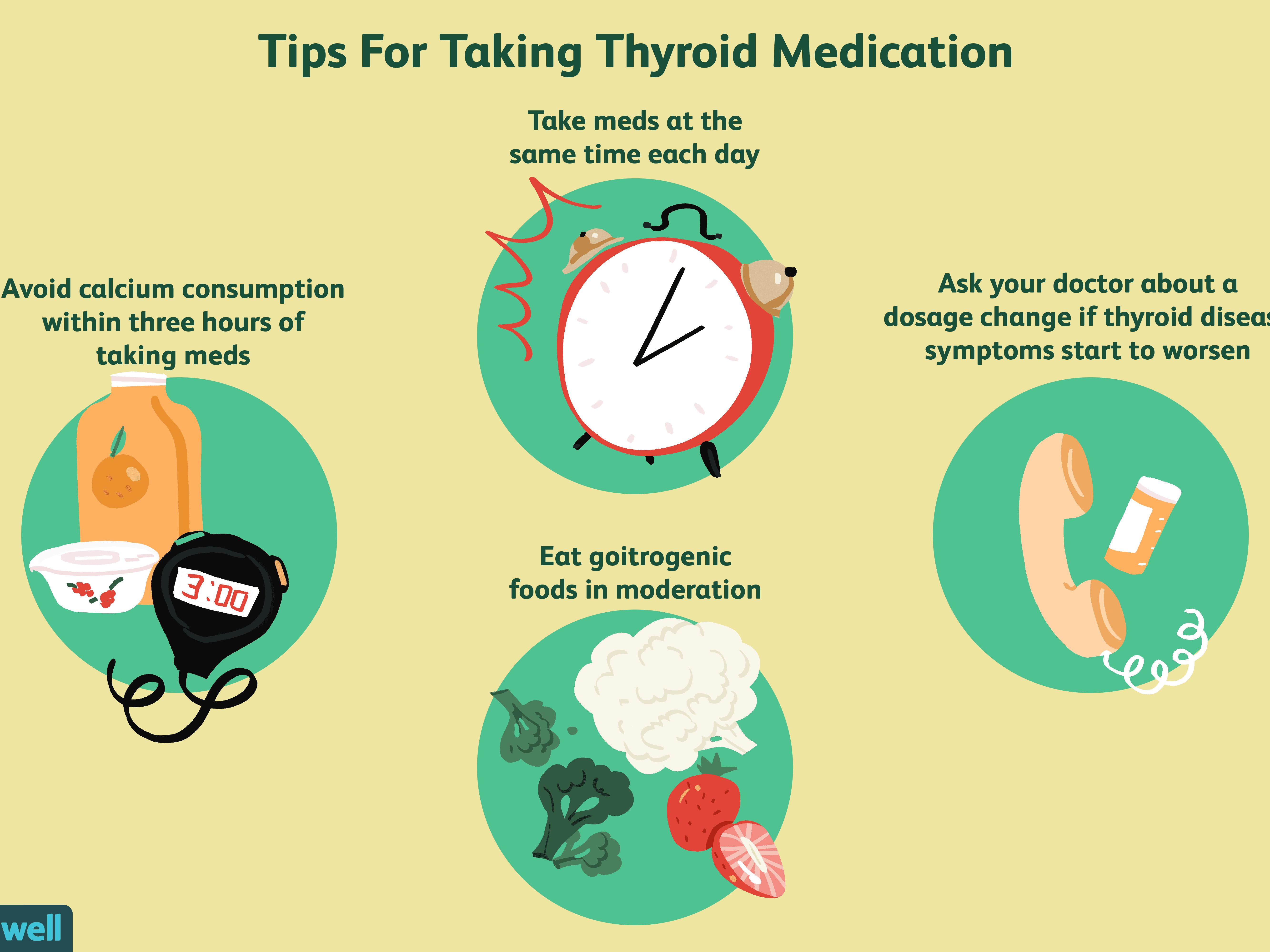 Can you drink milk an hour after taking thyroid medication?