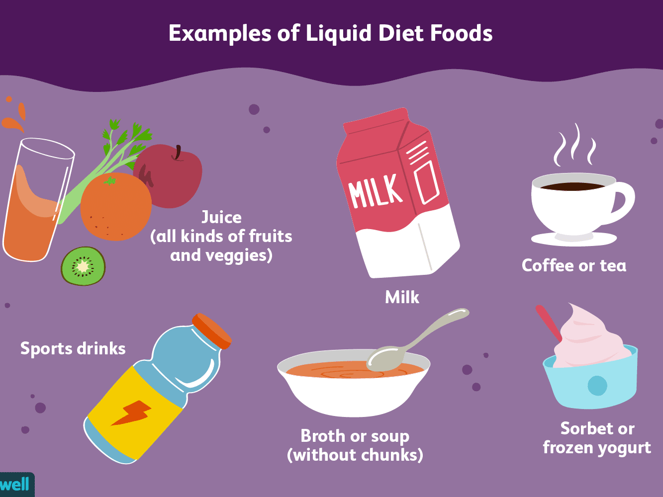 Can you drink orange juice on a liquid diet?