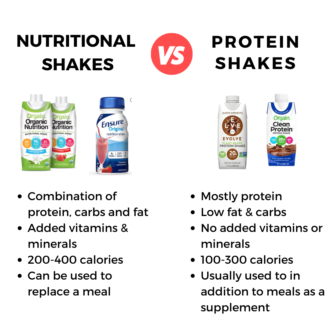 Can you drink protein shakes between meals?