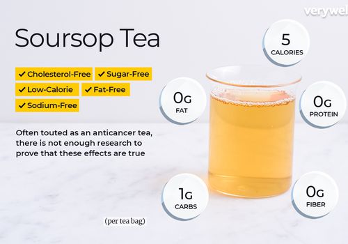 Can you drink soursop tea everyday?