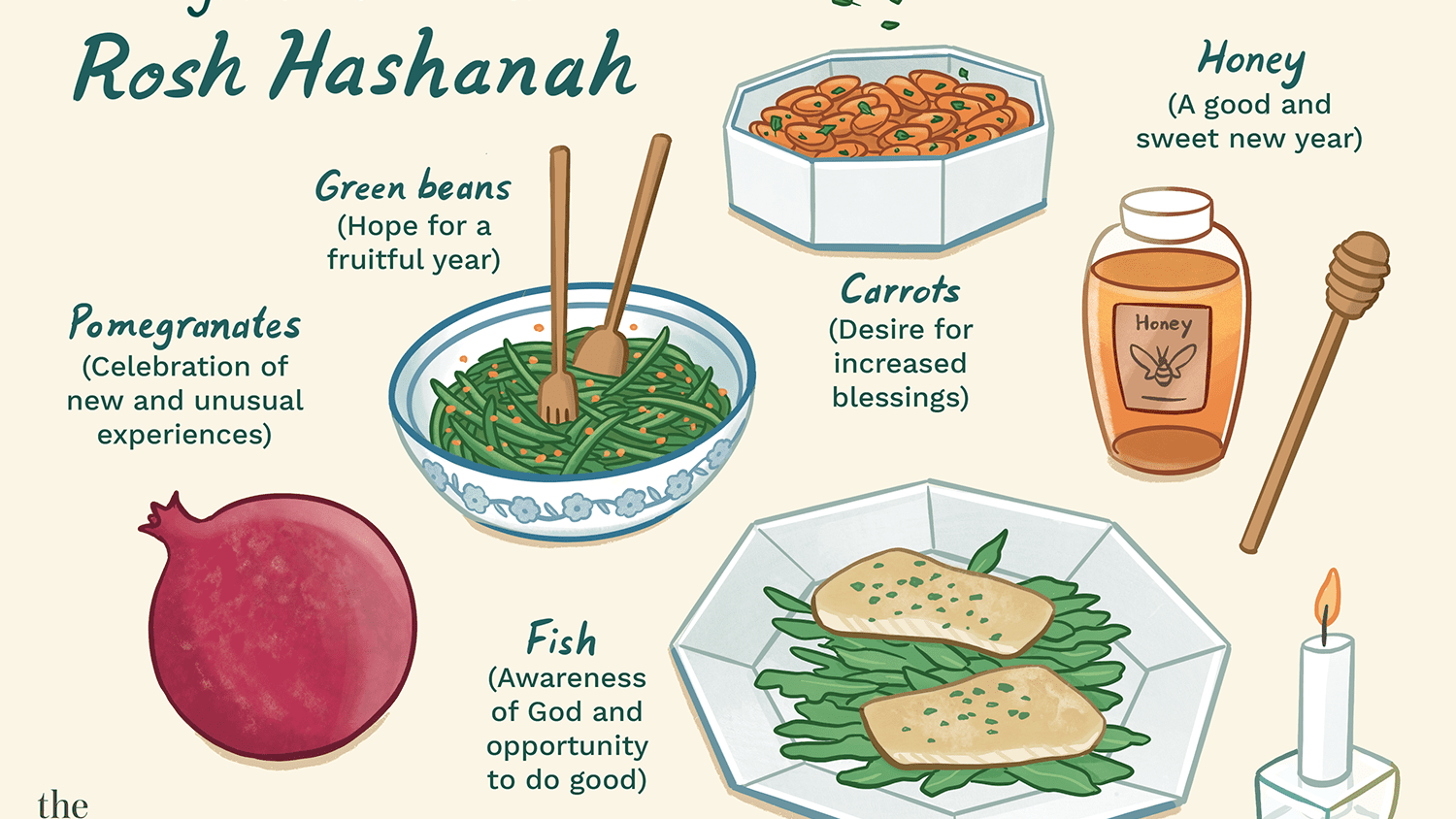 Can you eat bread during Rosh Hashanah?