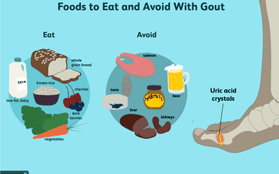 Can you eat canned tuna with gout?