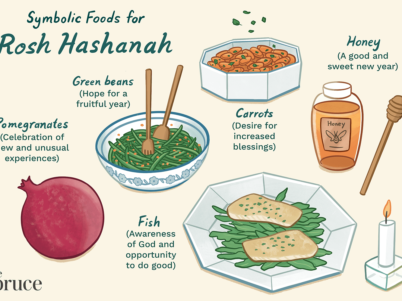 Can you eat during Rosh Hashanah?