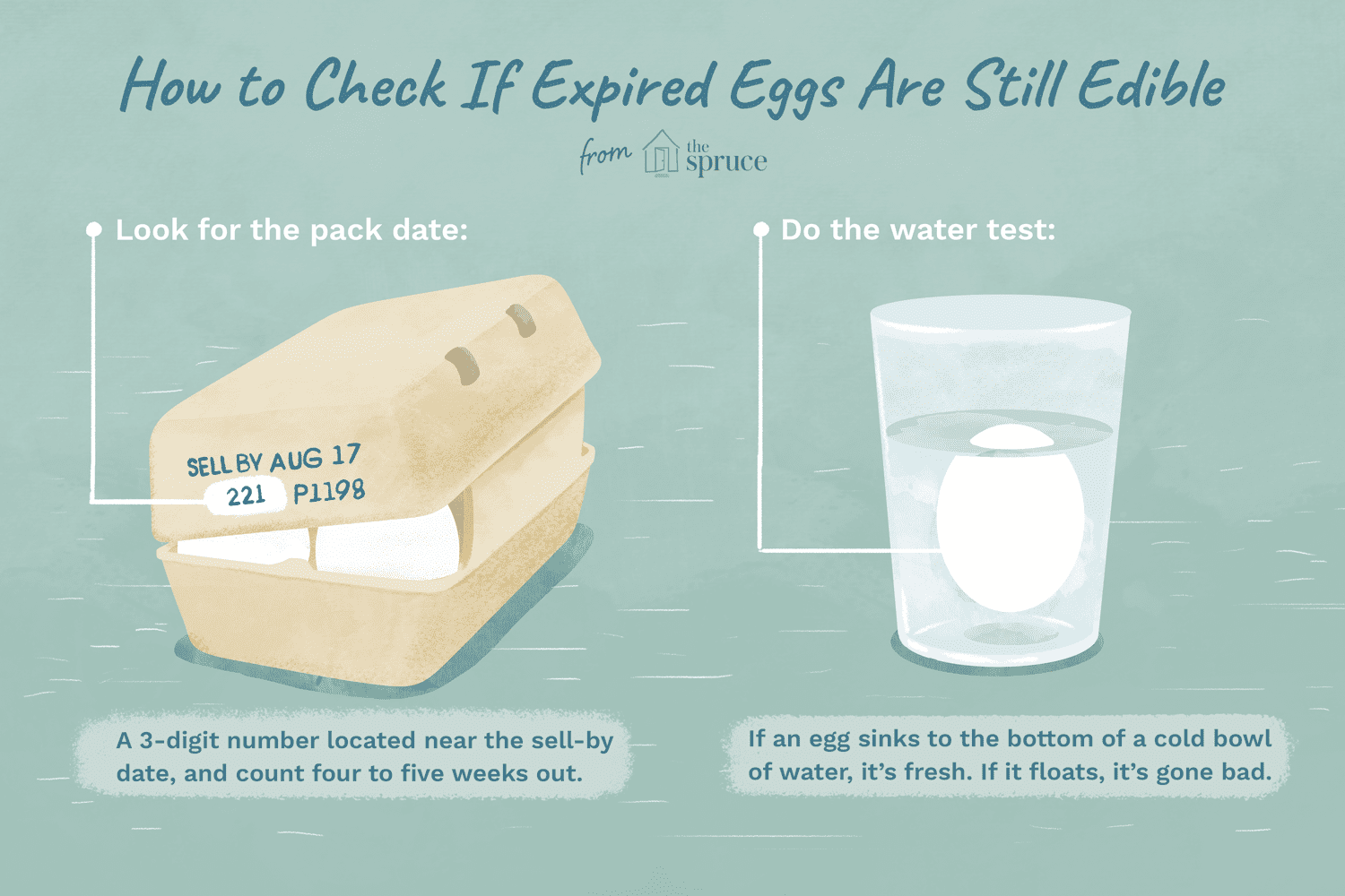 Can you eat eggs 2 months out of date?