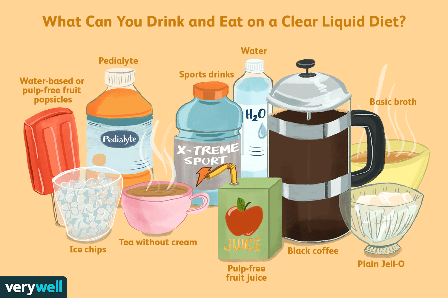 Can you eat fruit on a clear liquid diet?